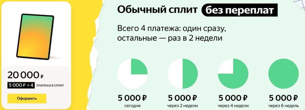 Яндекс Маркет сплит - личный кабинет, лимиты, как оформить и платить ...
